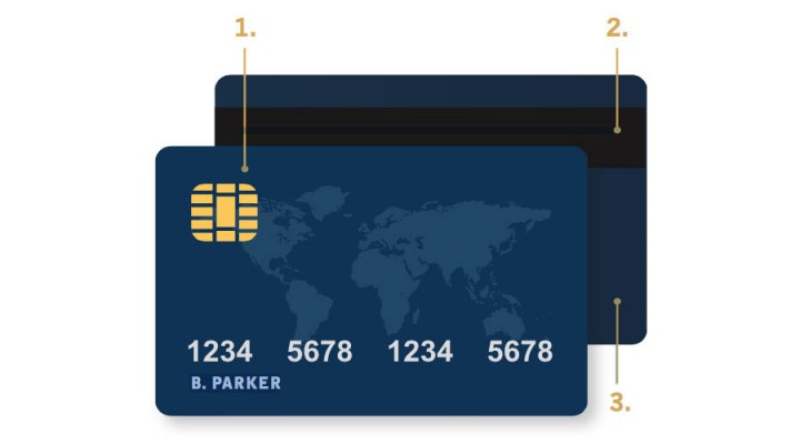 Chip In: Prepare Your Pharmacy for the Switch to Chip Cards - PBA Health