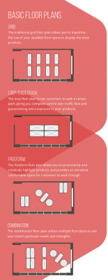 The Essential Guide to Retail Pharmacy Layouts - PBA Health